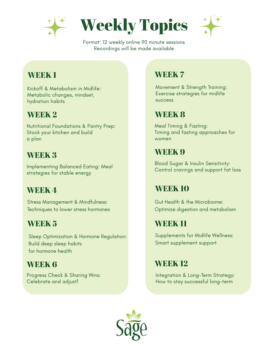 The Menopause Weight Loss Solution – Sage Naturopathic Clinic