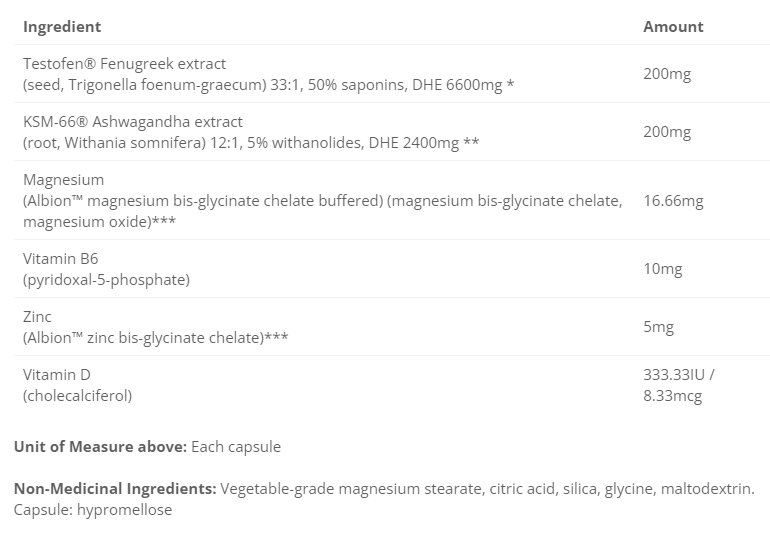 Cyto-Matrix Testosterone Matrix 90 Vegetarian Capsules – Sage ...